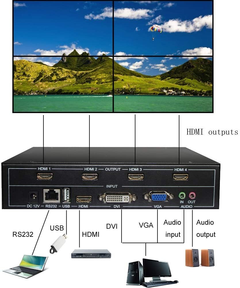4 ช่อง Full HD 1080P HDMI V1.4 ทีวี LCD Video Wall Controller 1 In 4 Out